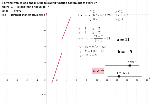Függvény folytonossága – GeoGebra