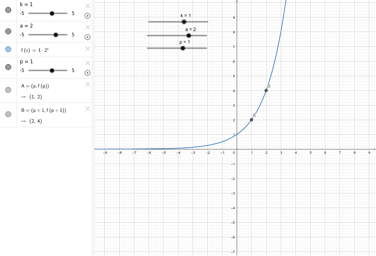 Exponentials and logarithms – GeoGebra