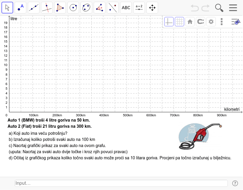Grafički prikaz proporcionalnosti – GeoGebra