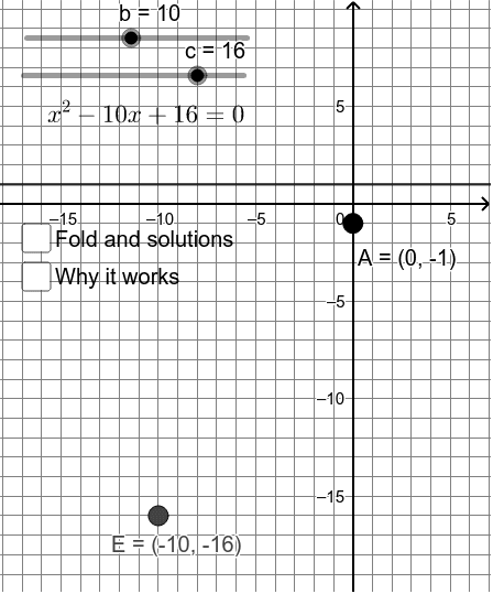 Paper Folding Quadratic Equations 2 – GeoGebra
