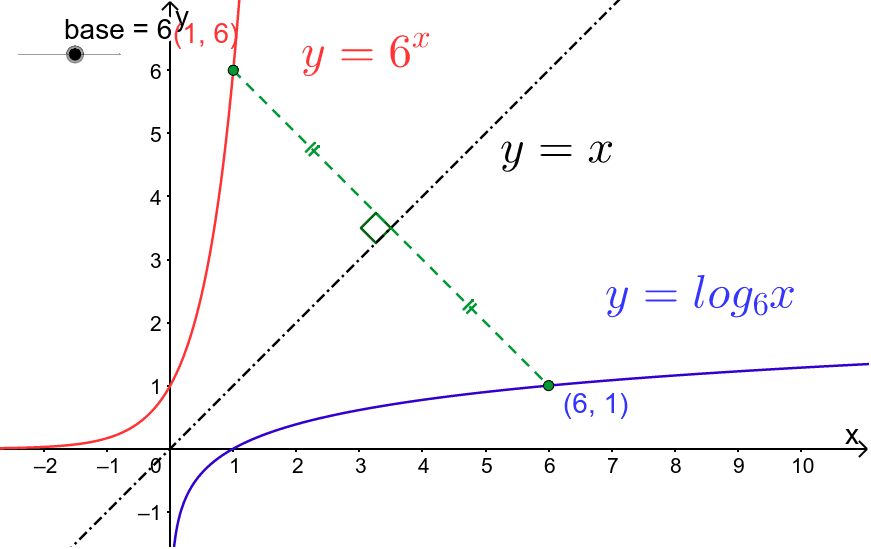 Test sample – GeoGebra