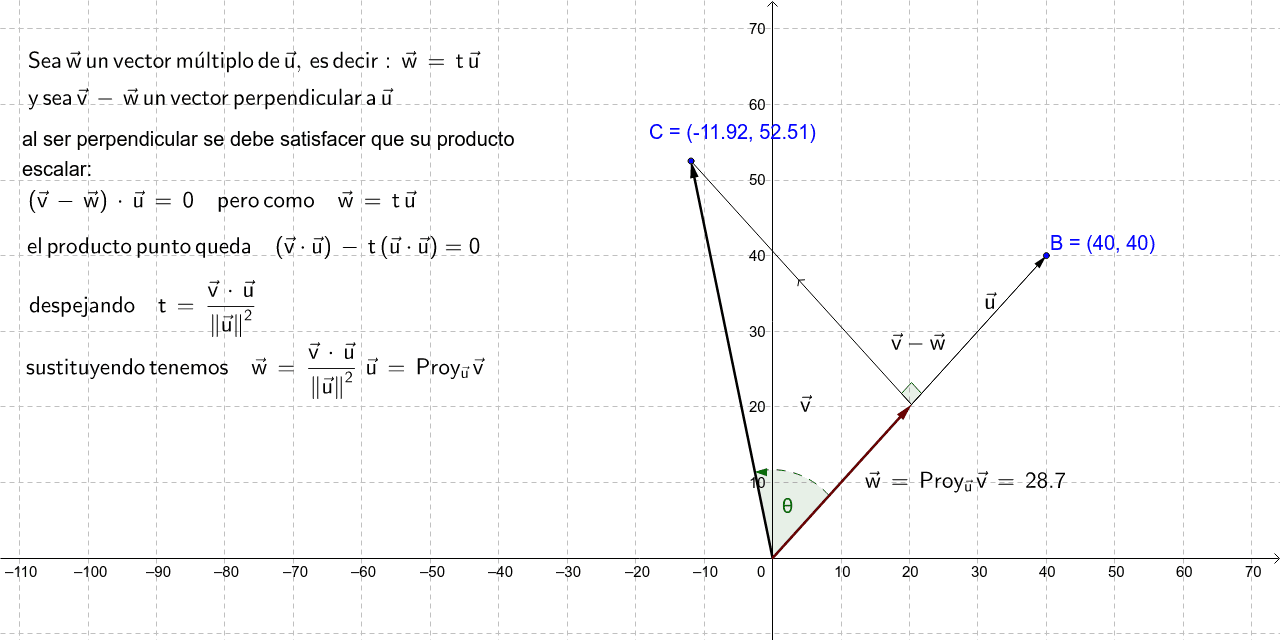 Proyeccion de un vector en otro – GeoGebra