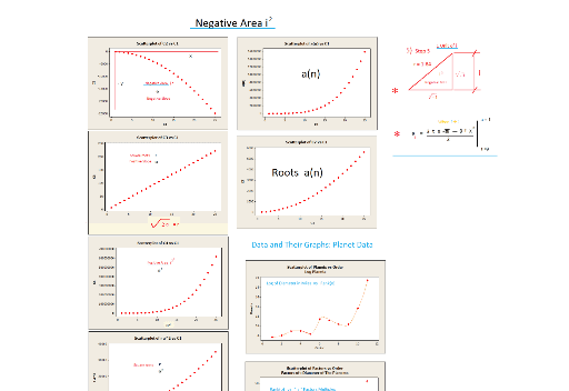 Graphics Negative Area i^2 – GeoGebra
