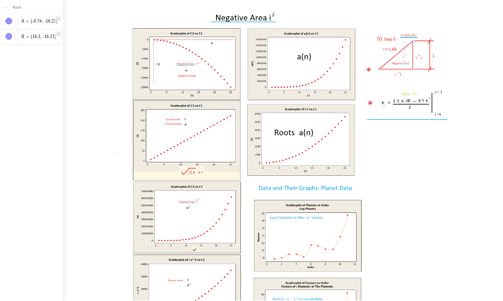 Graphics Negative Area i^2 – GeoGebra