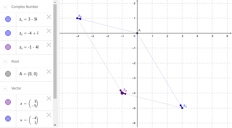 Komplex addition – GeoGebra
