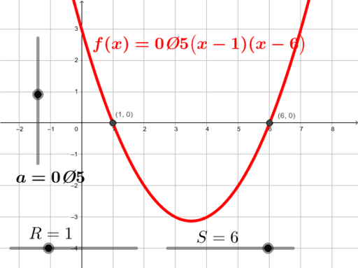 Quadratic Function - Zeros Form – GeoGebra