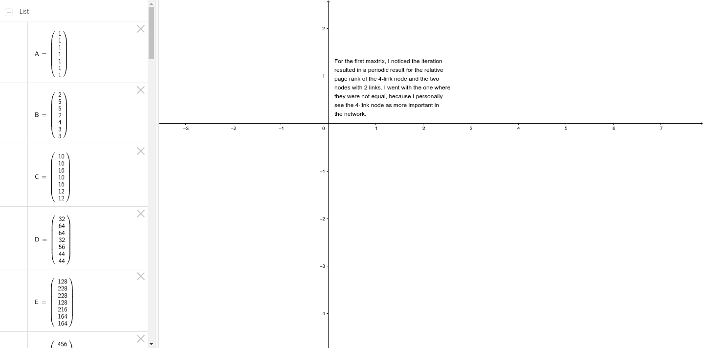 Adjacency Matrices with Iterated Vectors – GeoGebra