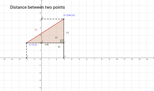distance between two points – GeoGebra