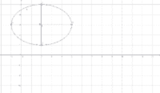 Ellipses – GeoGebra