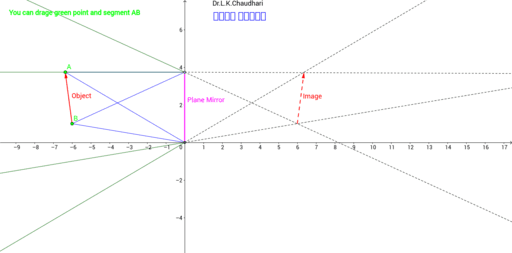 Image formation in Plane mirror – GeoGebra