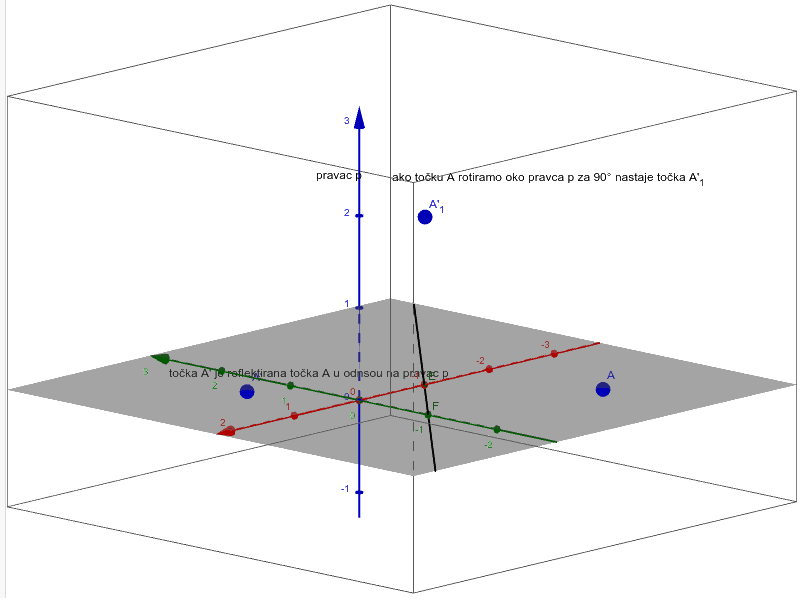 translacija, rotacija, reflekcija i inverzija u prostoru – GeoGebra