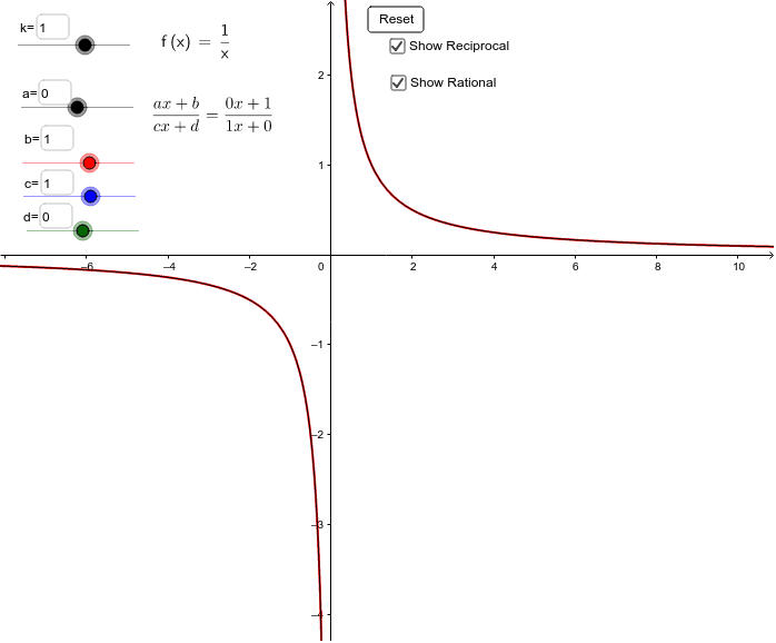 Reciprocal and Rational Functions 2 – GeoGebra