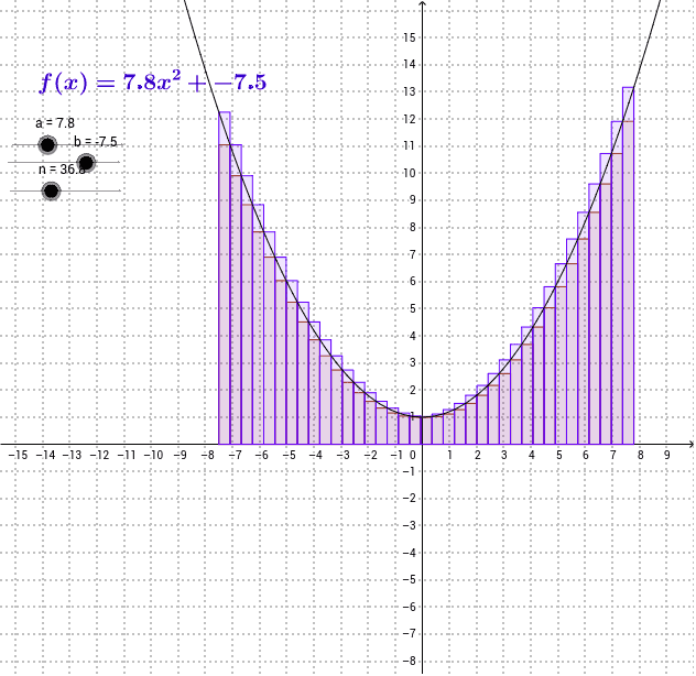 Integral – GeoGebra