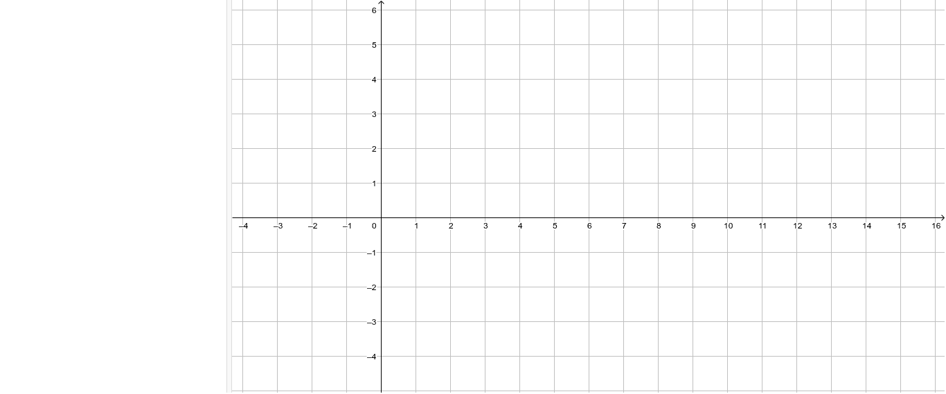 Unit 4 Task 3 Brianna Rico – GeoGebra
