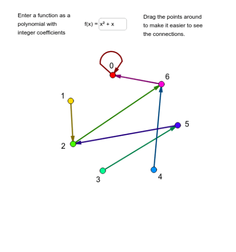 Graphing Equations In Finite Fields Arrows Geogebra