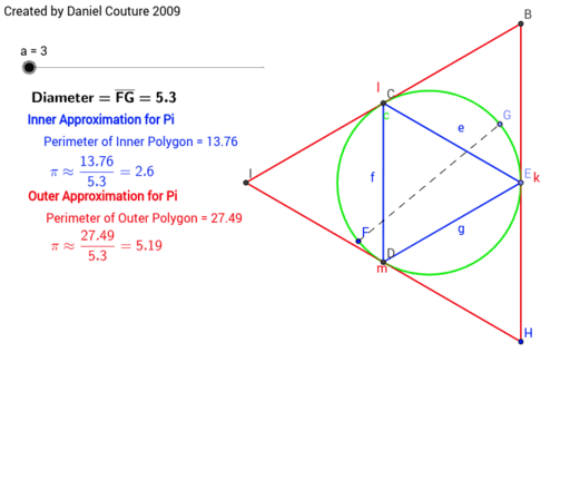 Circle Stuff GeoGebra