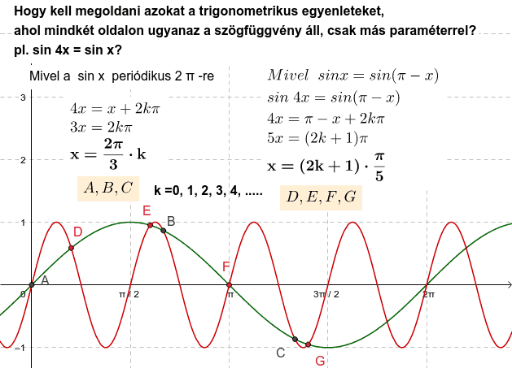 sin 4x = sin x – GeoGebra