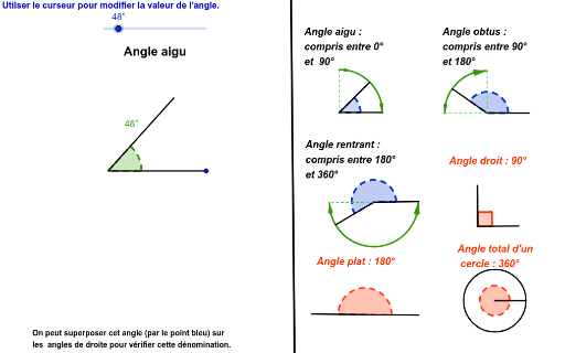 Classification d'un angle selon la mesure – GeoGebra