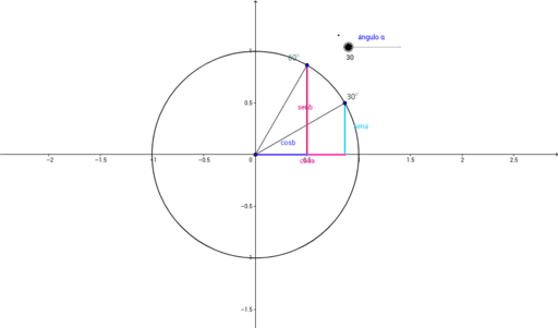 Razones Trigonométricas De ángulos Complementarios Geogebra