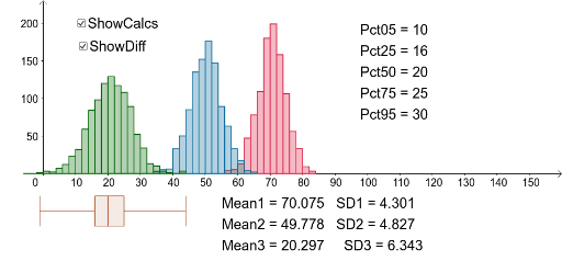 Difference Between 2 Distributions – GeoGebra