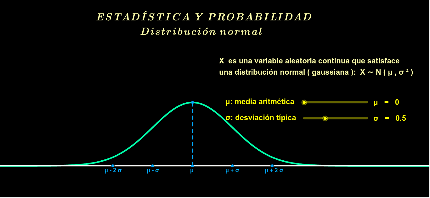 Probabilidad y Estadística ( distribución normal ) – GeoGebra