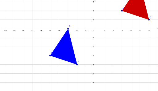 Task 1 – GeoGebra