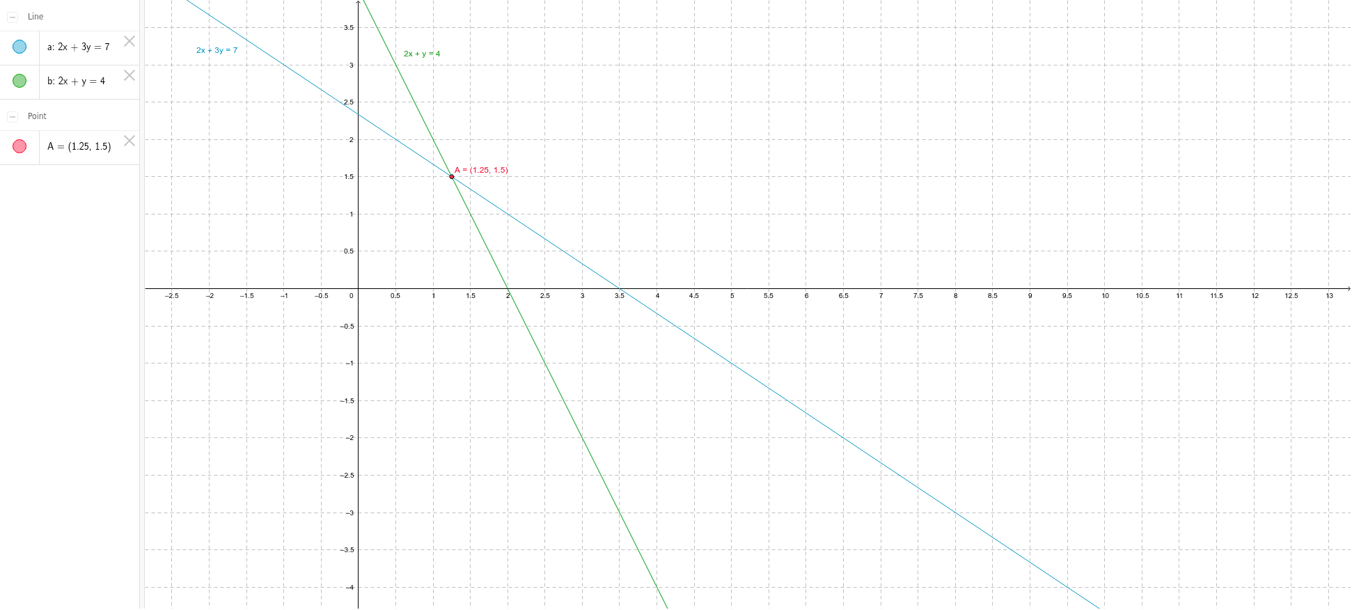Sistema compatible determinado – GeoGebra