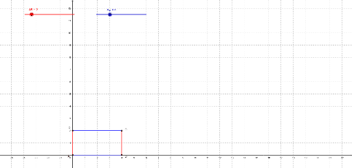 Exploring Dilation of Rectangle – GeoGebra