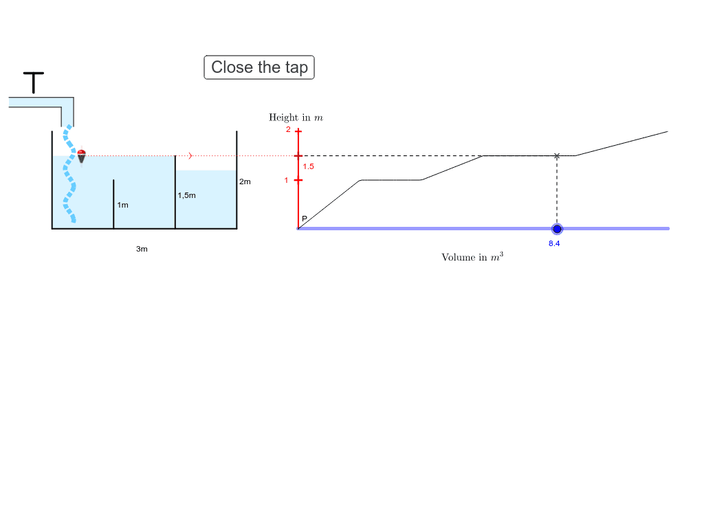 Tank Filling – GeoGebra