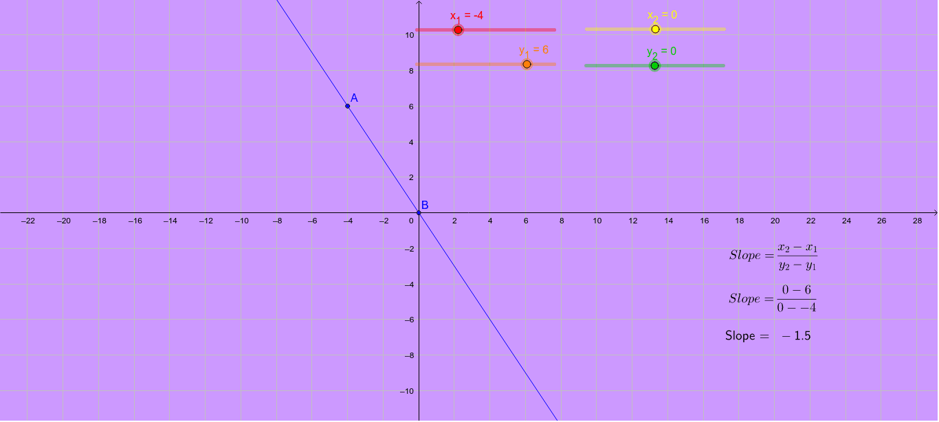 Slope – GeoGebra