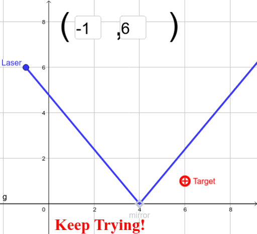 Laser Problem v4 - 2 – GeoGebra