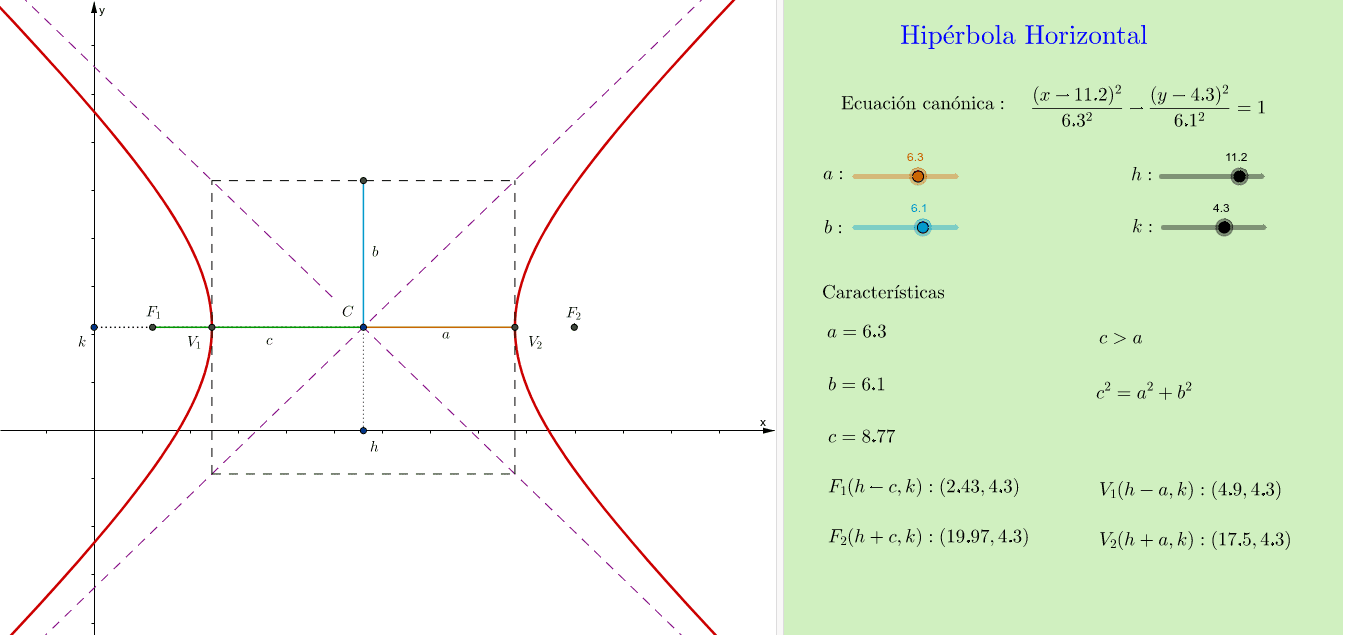 Hipérbola Horizontal – GeoGebra