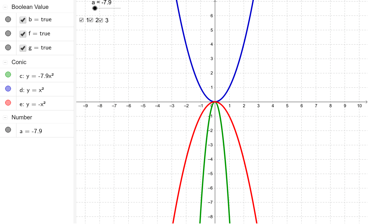 y=ax^2 – GeoGebra