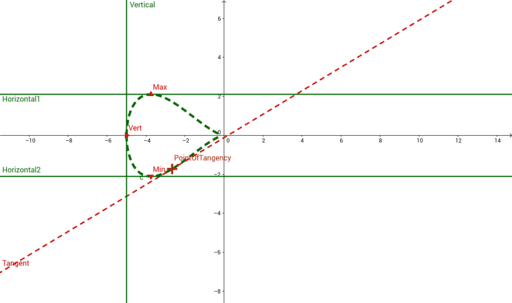 Implicit Problem Set – GeoGebra