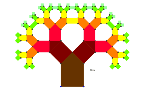 arbre de pythagore - FN – GeoGebra