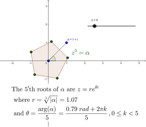 The n'th roots of a complex number – GeoGebra