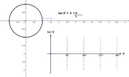 Ricky LI – Resources – GeoGebra