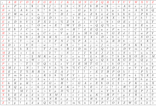 Password Grid – GeoGebra