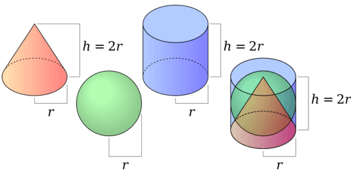 Formler - for rumfang – GeoGebra