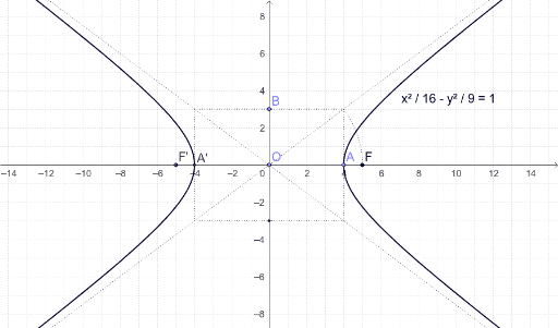 Hyperbola (Transformations) – GeoGebra