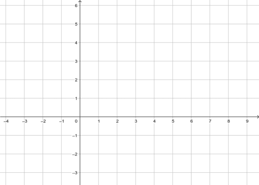 Diffy Squares – GeoGebra
