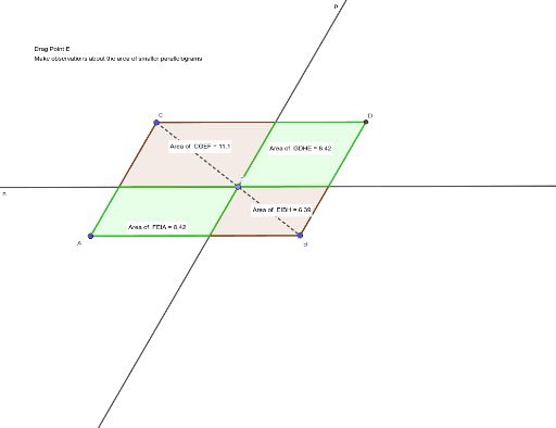 Perplexing Parallelograms – GeoGebra