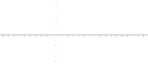 blank start up grid – GeoGebra