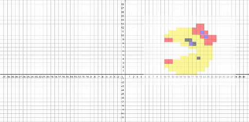 Mrs. Pac Man – GeoGebra