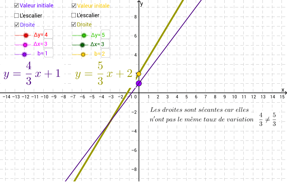 Position relative de deux droites – GeoGebra