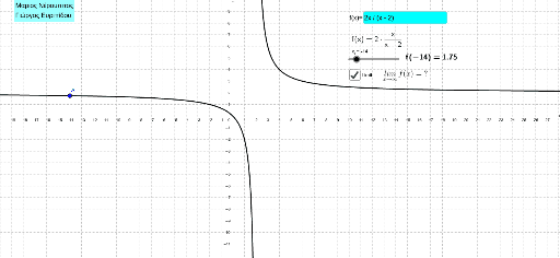 CY LIMITS - EXAMPLES – GeoGebra