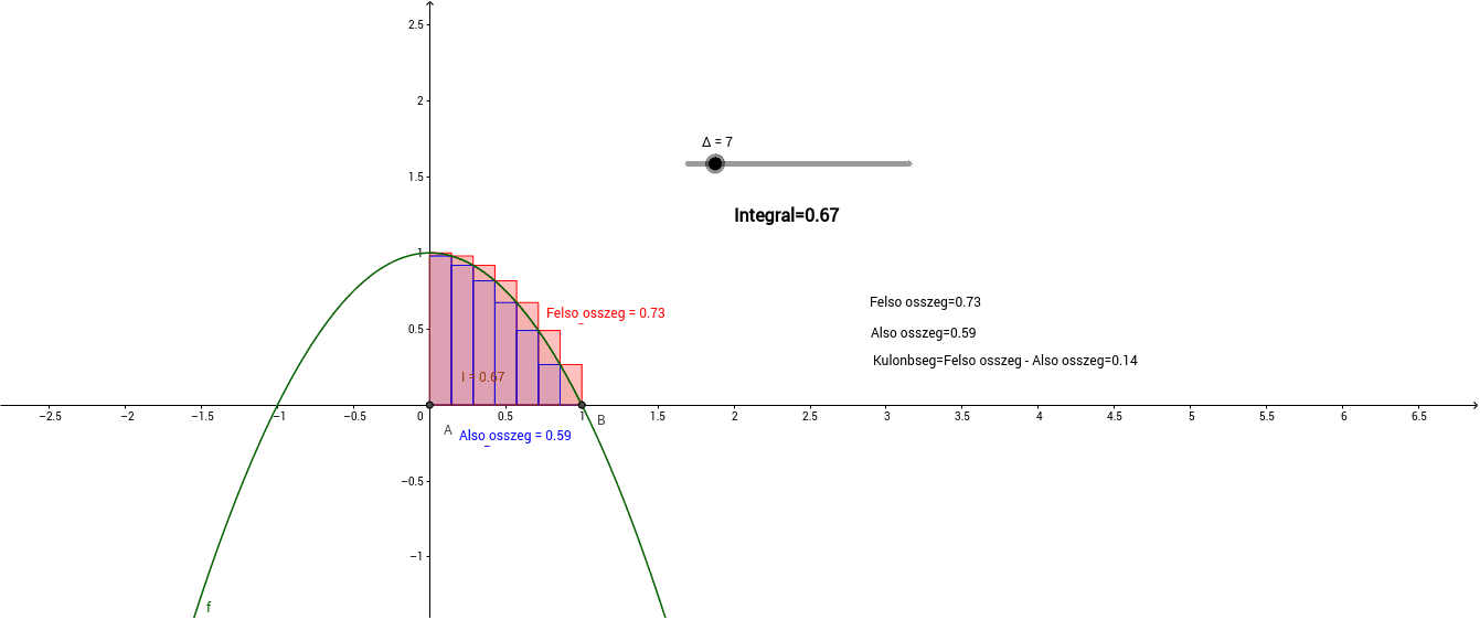 Riemann-összeg – GeoGebra
