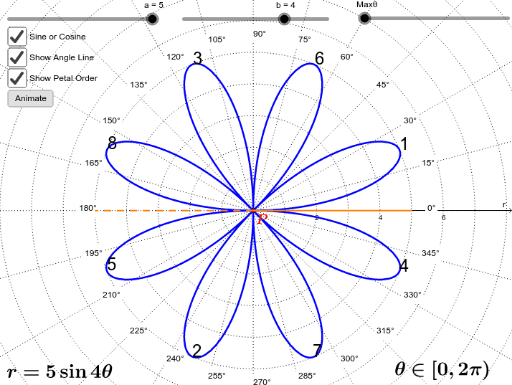 Rose Curves – GeoGebra