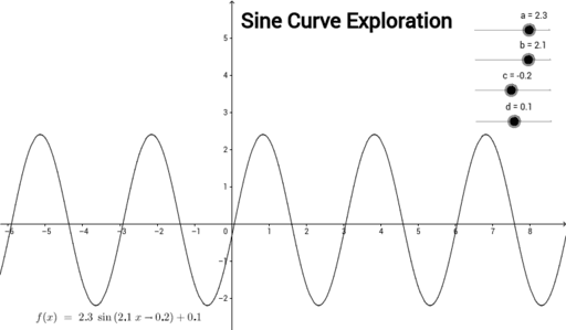 sine curve exploration – GeoGebra