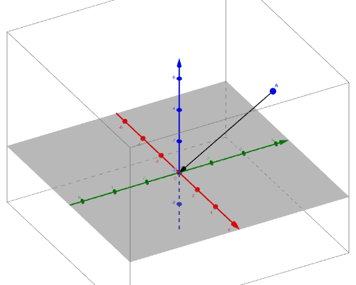Untitled – GeoGebra